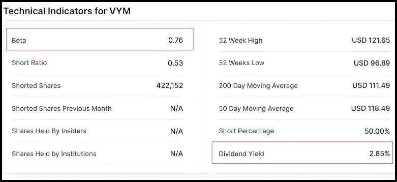 VYM vs. SCHD: Which is the Better Dividend ETF?