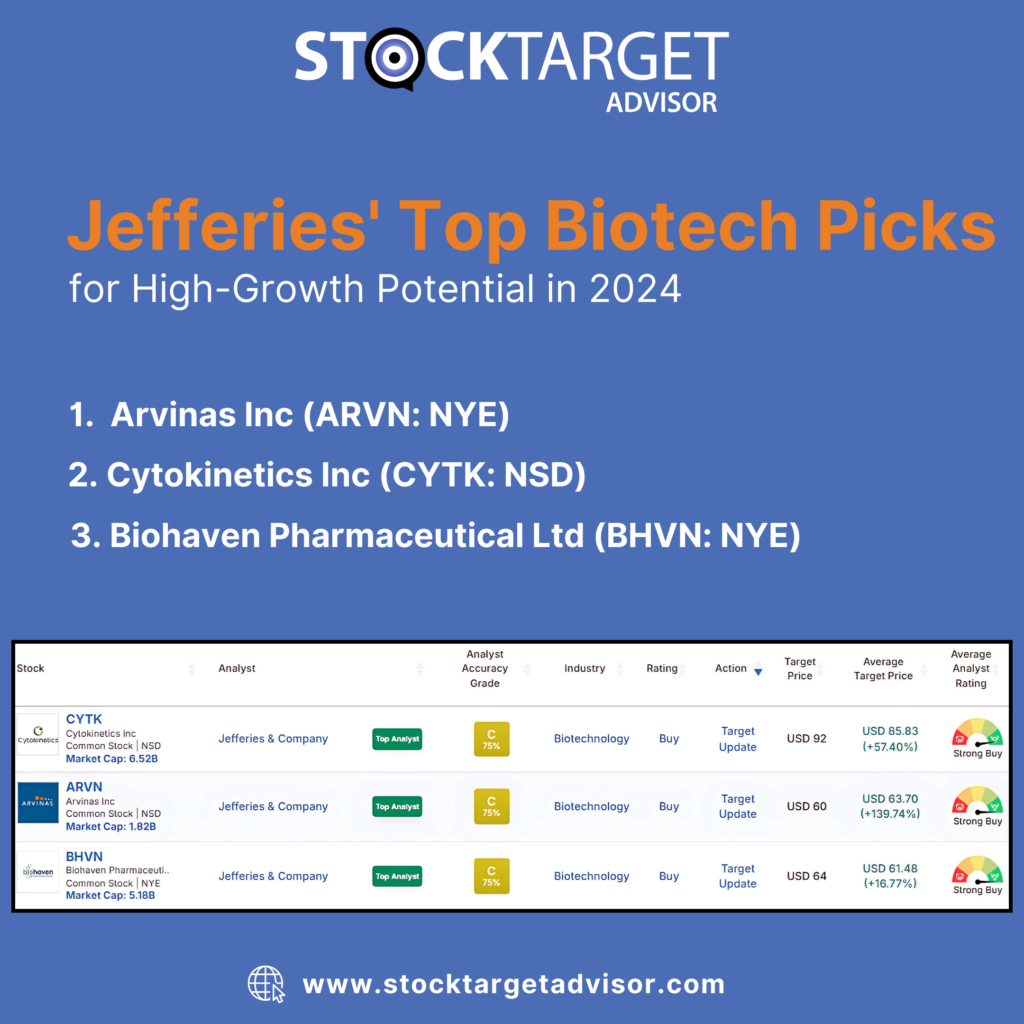 Top Biotech Stocks with Strong Buy Ratings According to Jefferies